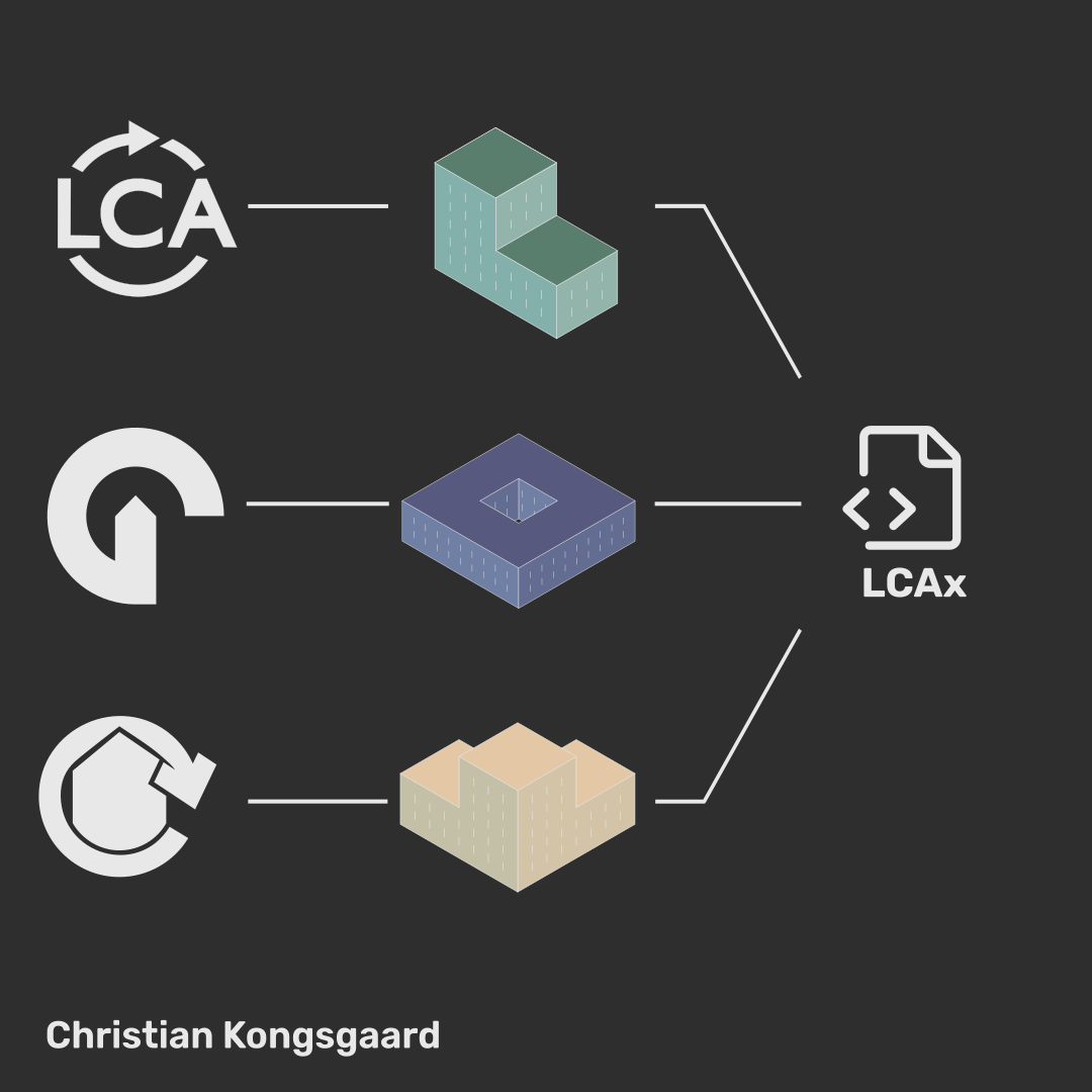 The Open Source Philosophy behind LCAx